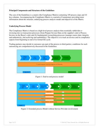 E Invoicing Compliance Guidelines Special Report | PDF