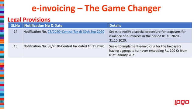e-invoicing - The Game Changer | PPT