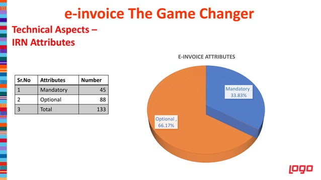 e-invoicing - The Game Changer | PPT