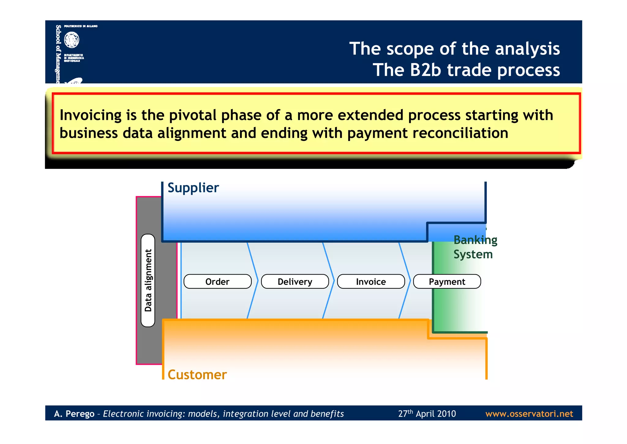 E invoicing, models integration level and benefits | PDF | Business ...