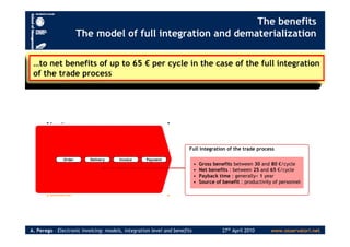 E invoicing, models integration level and benefits | PDF | Business ...