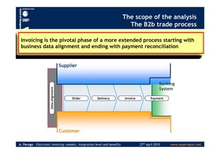 E invoicing, models integration level and benefits | PDF | Business ...
