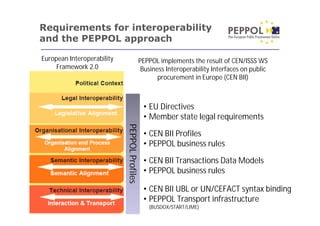 E invoicing, peppol – addressing the interoperability of e-invoicing ...