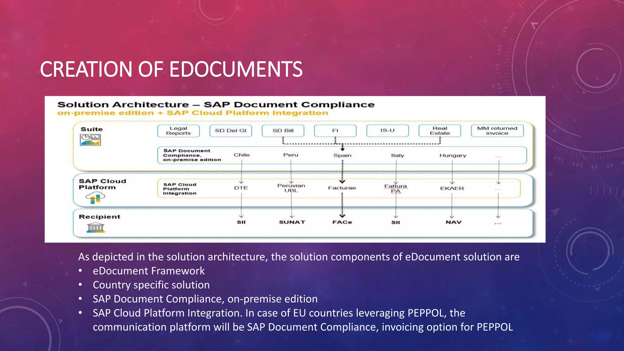 e-invoicing solution with SAP document compliance & CPI | PPTX