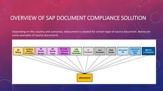 e-invoicing solution with SAP document compliance & CPI | PPTX