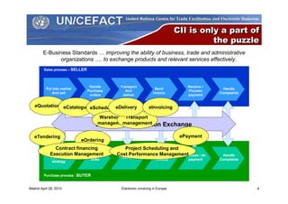 E invoicing, the un cefact cross industry invoice | PDF