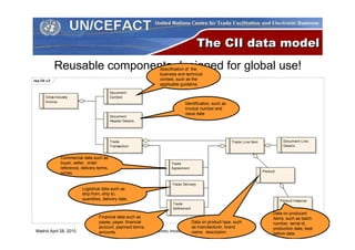 E invoicing, the un cefact cross industry invoice | PDF