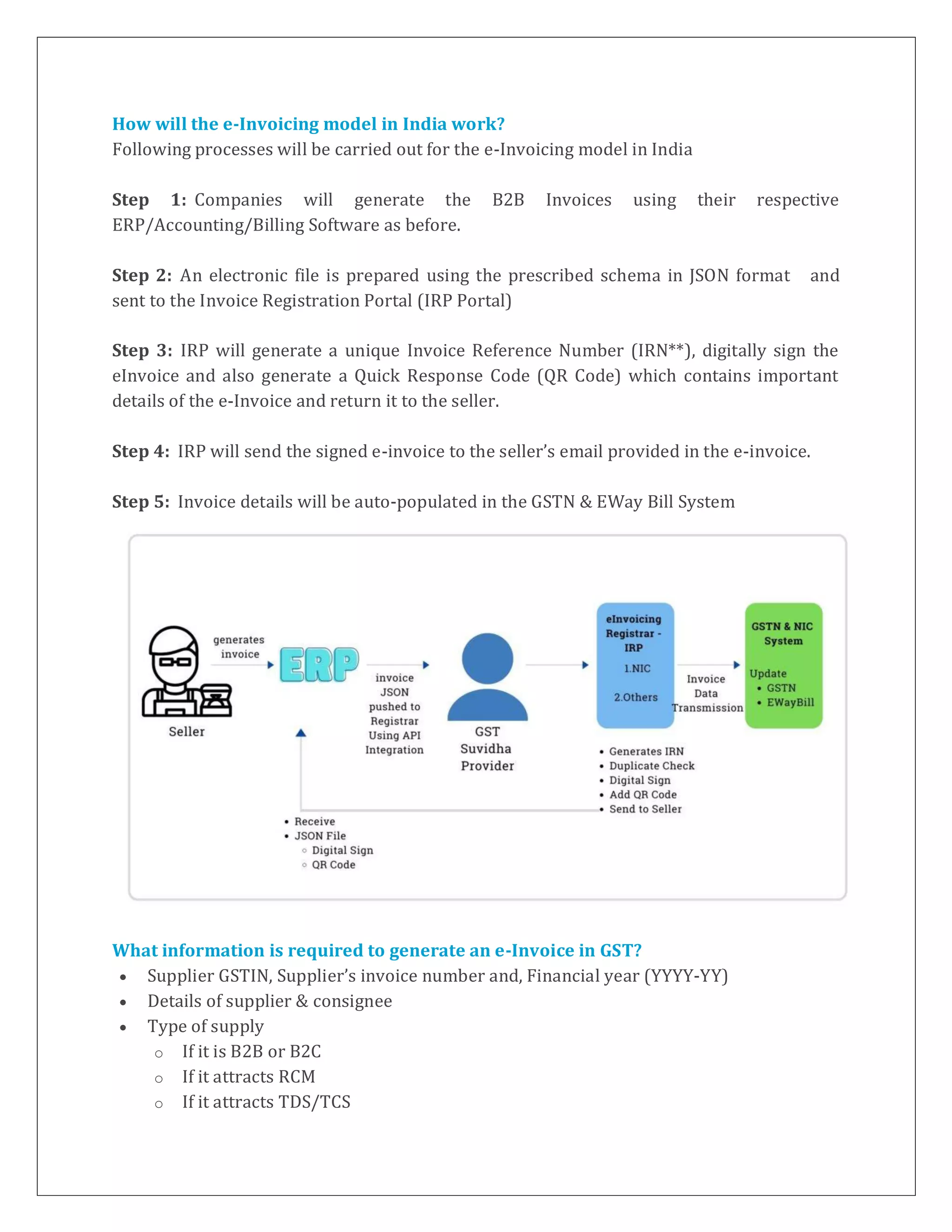 e-Invoicing under GST | PDF