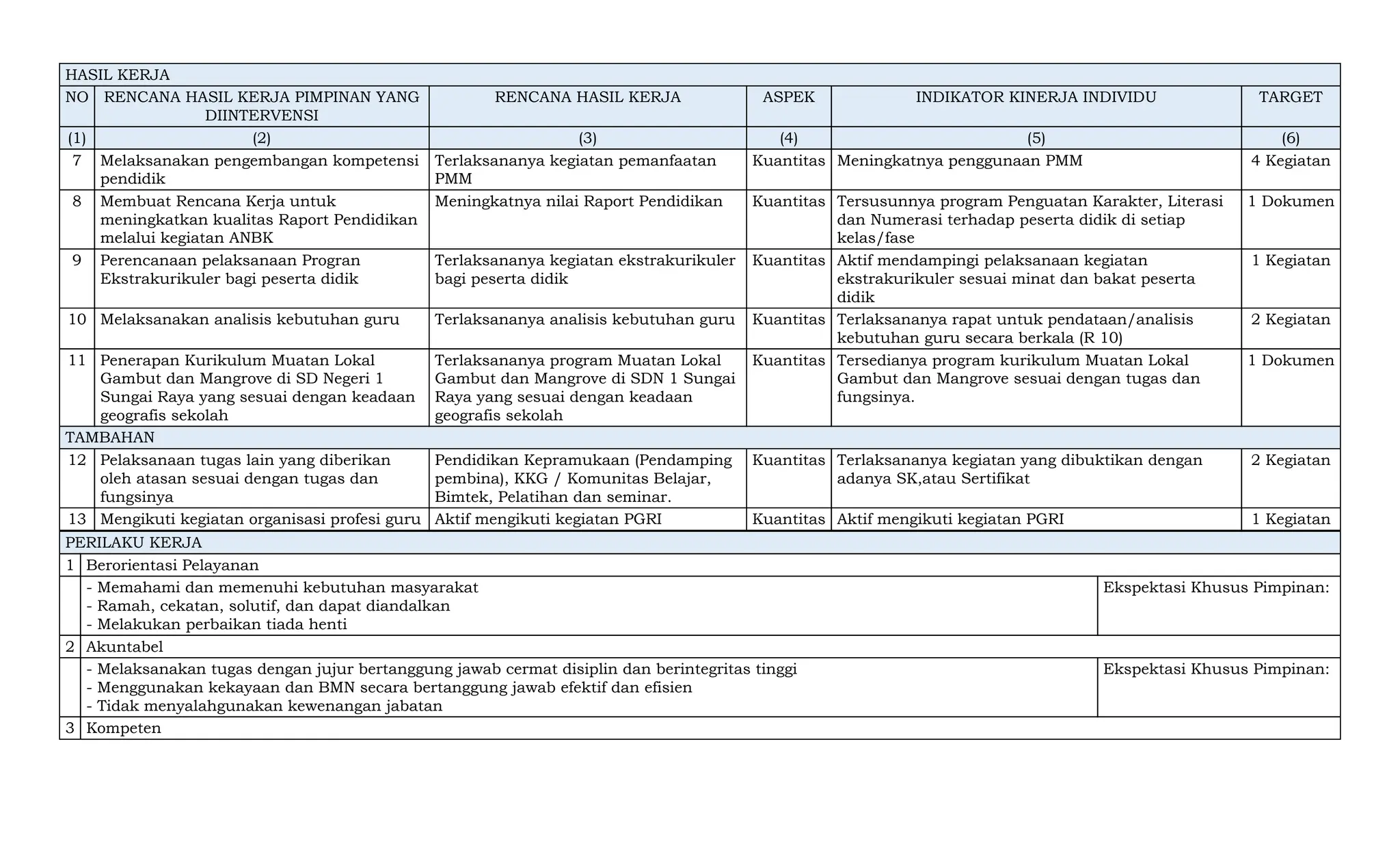 E-KINERJA M.YANI 2023.pdf