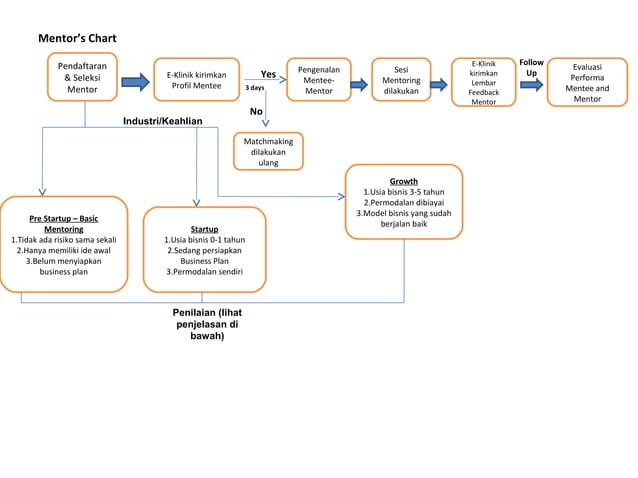 E klinik flow chart | PPT