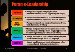 E-LEADERSHIP DI INDONESIA | PDF