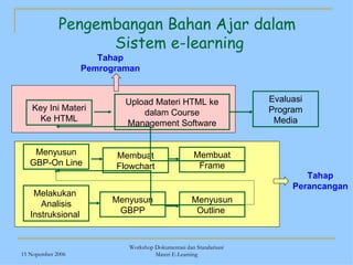E learning | PPT