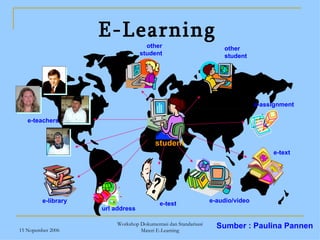 E learning | PPT