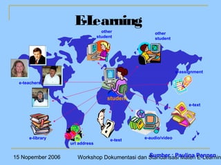 E learning | PPT