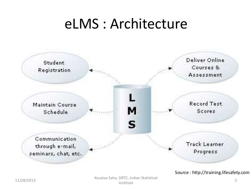 e-Learning Management System : a Critical Study