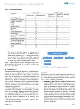 E-Learning: Challenges and Research Opportunities Using Machine ...