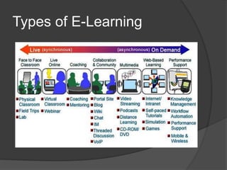 E-LEARNING | PPT