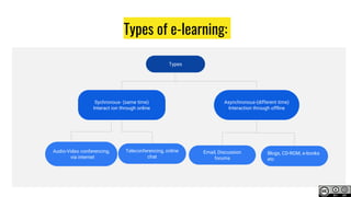 e-learning | PPT
