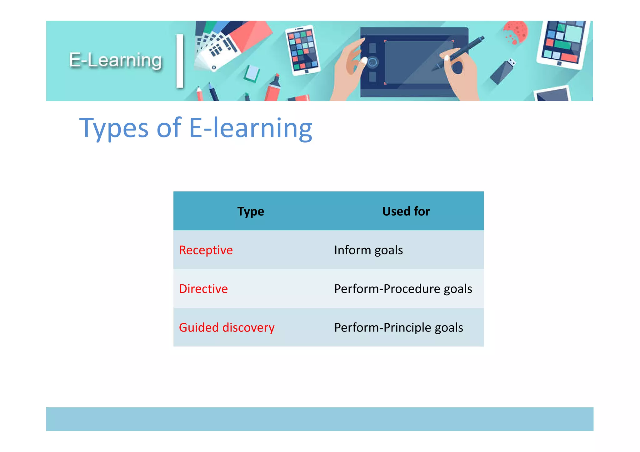E-learning | PPT