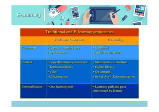 E-learning | PPT