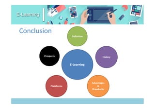 E-learning | PPT