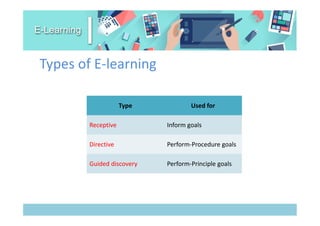 E-learning | PPT