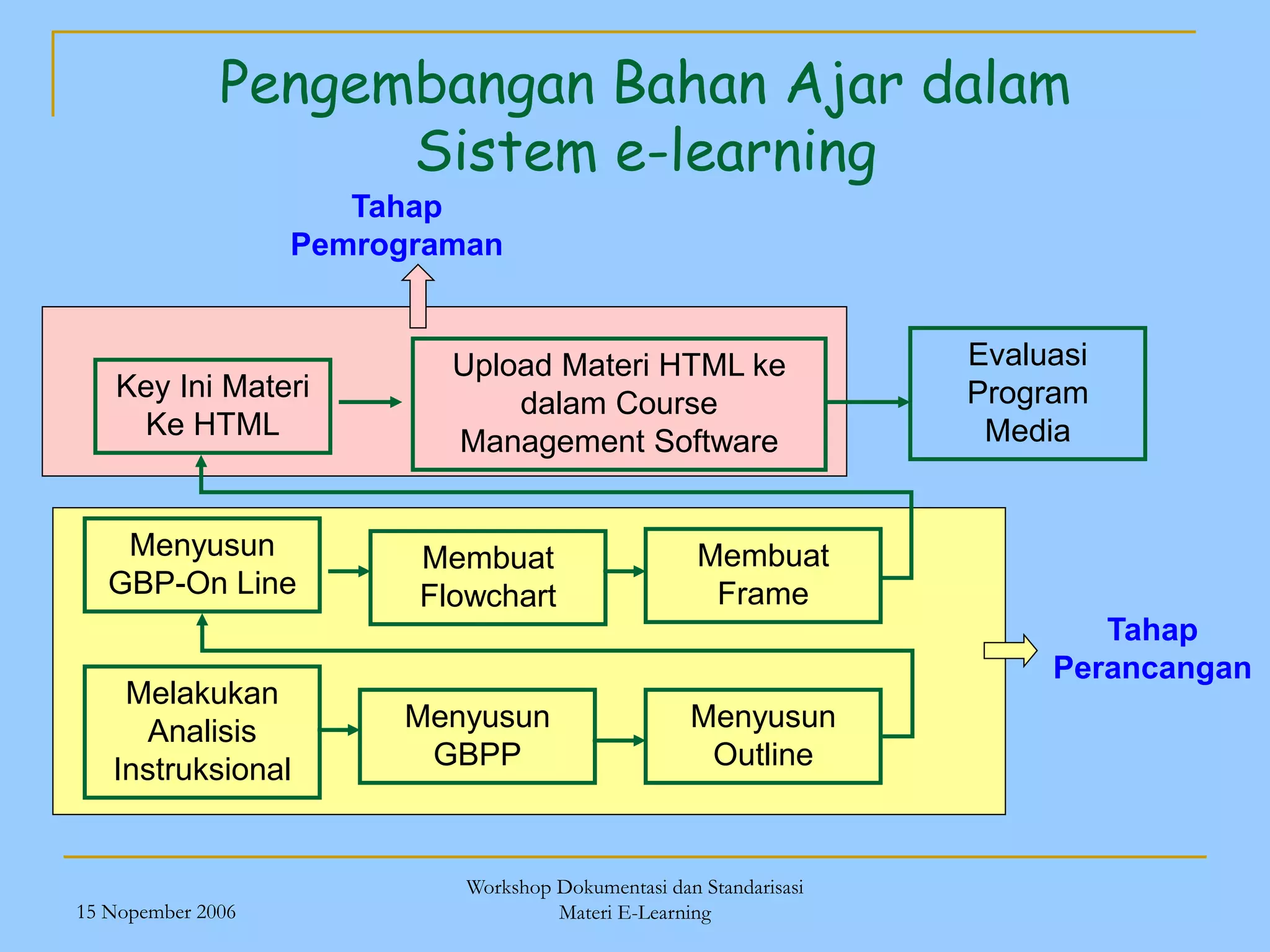 e-learning.ppt