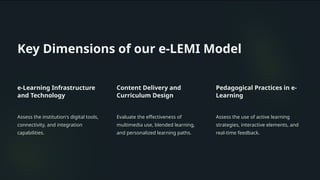 e-Learning-Ecosystem-Maturity-Index.pptx