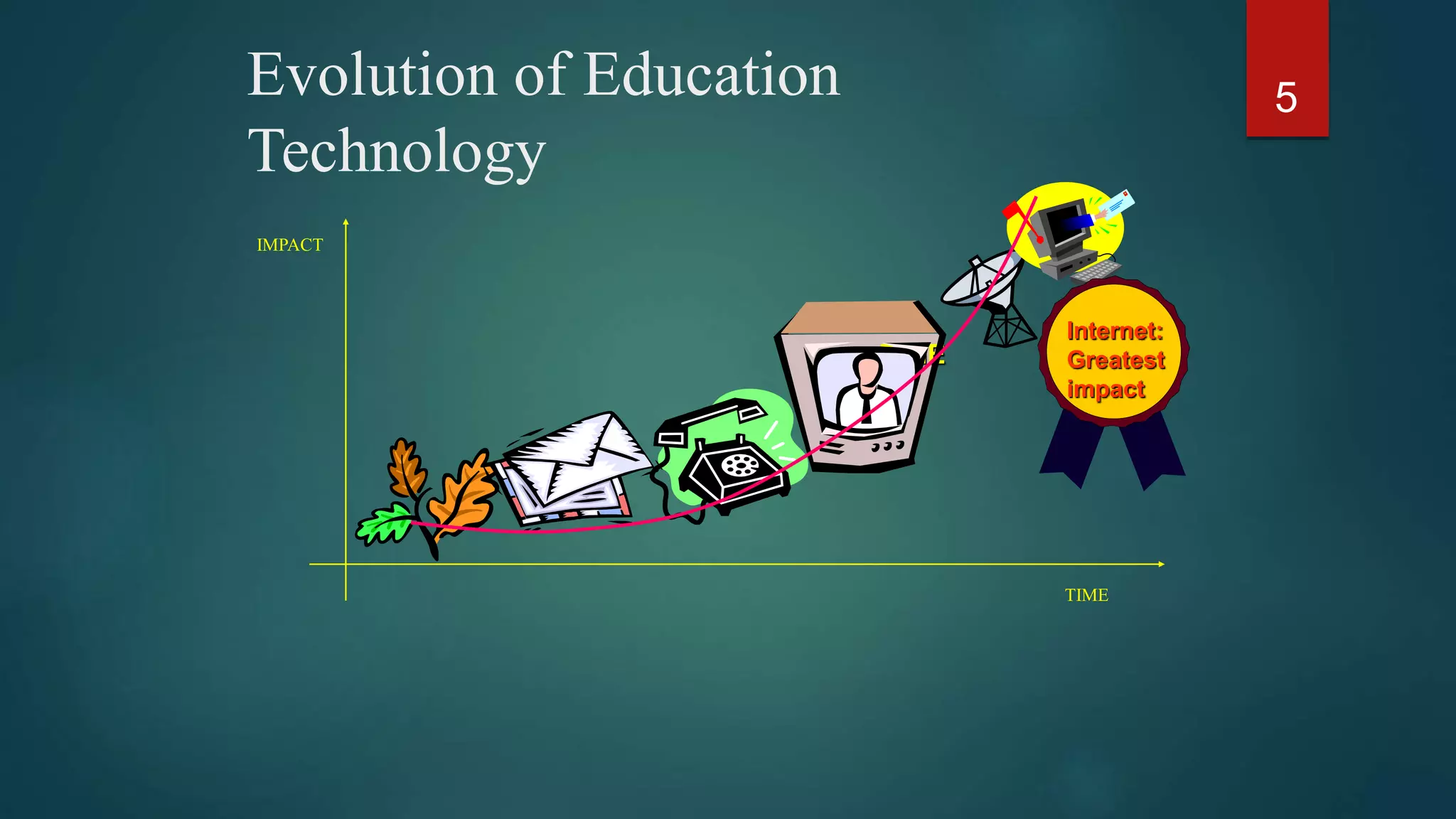 E learning for education | PPT | Internet | Computing