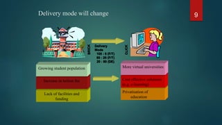 E learning for education | PPT | Internet | Computing