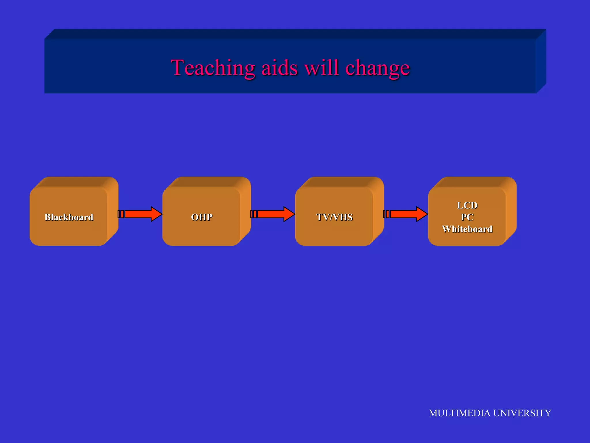 E-Learning-for-Education.ppt