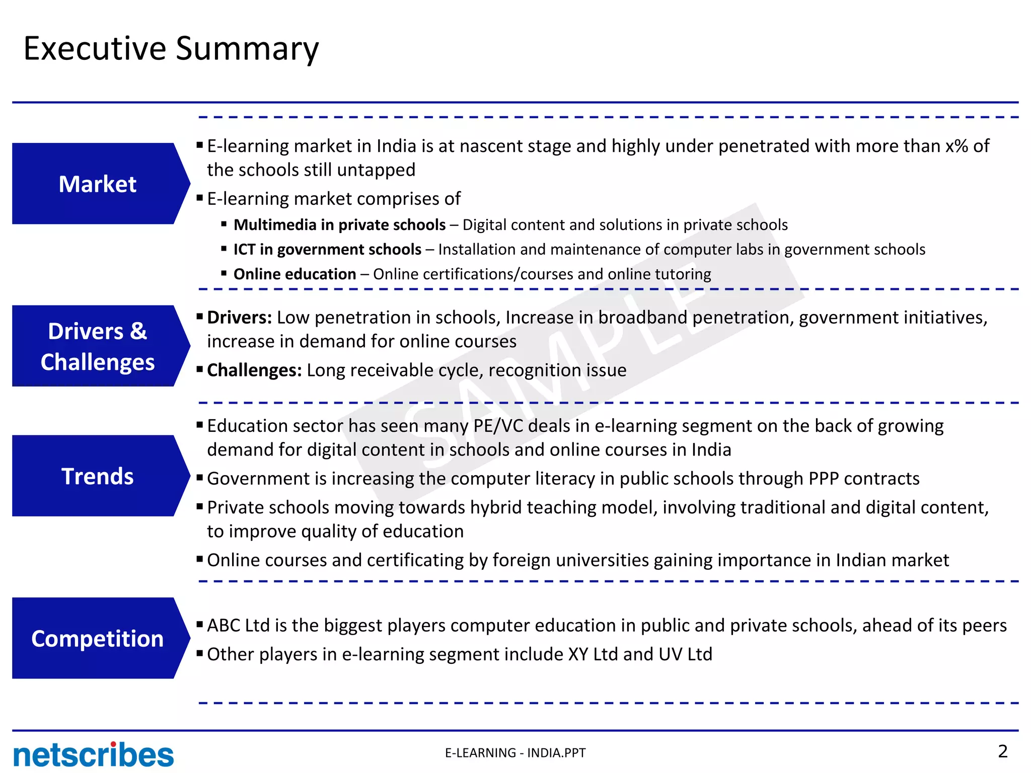 E Learning India Sample | PPT