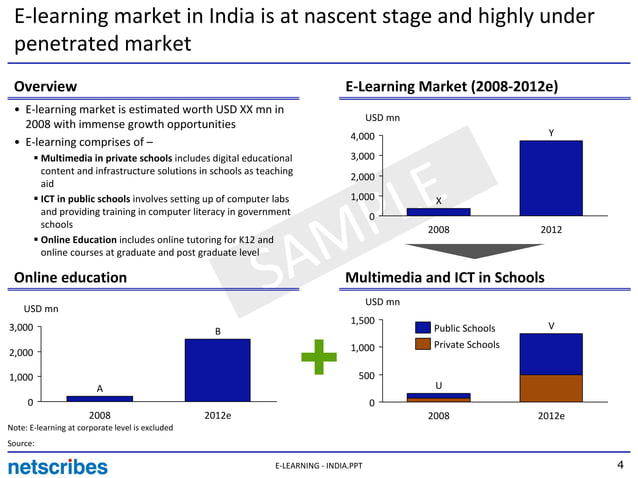 E Learning India Sample | PPT