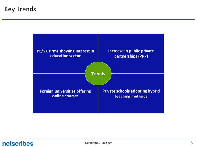 E Learning India Sample | PPT