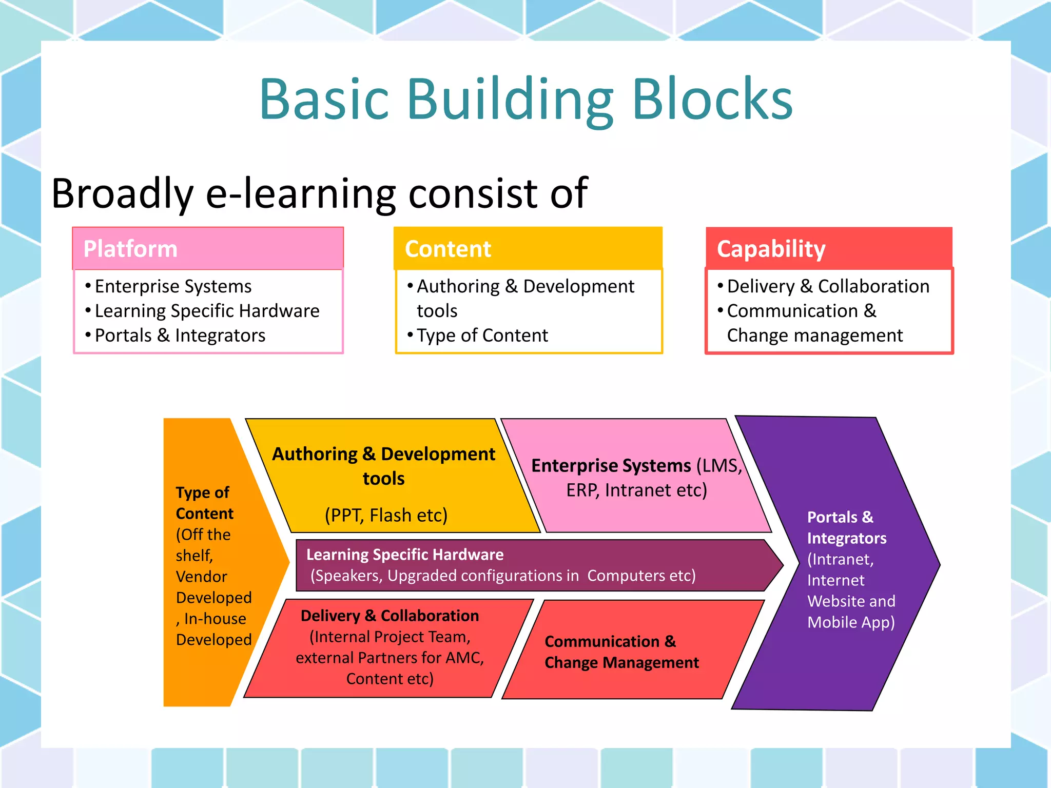 E learning 101 | PPT