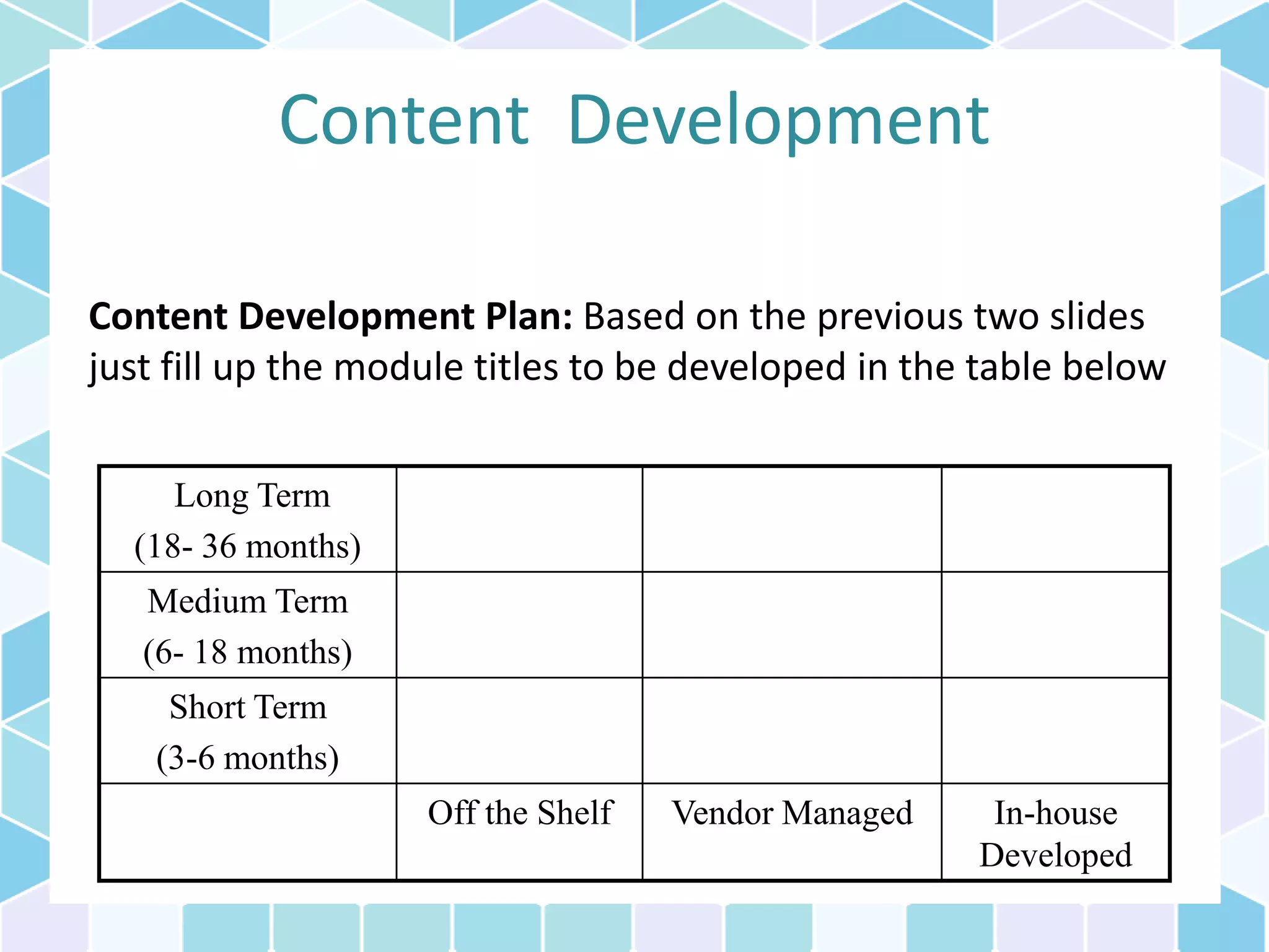 E learning 101 | PPT