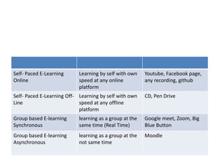 E-learning_3.0(1).pptx
