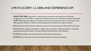 eLearning: ...an update | PPT | Free Download