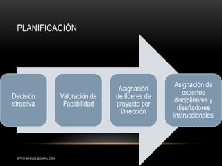Etapas de un proyecto formativo On line | PDF | Education
