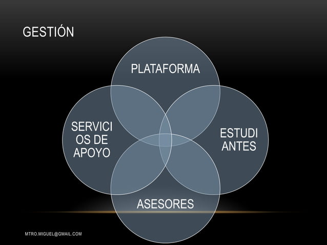 Etapas de un proyecto formativo On line | PDF | Education
