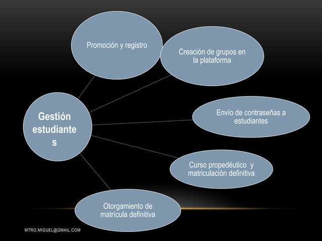 Etapas de un proyecto formativo On line | PDF | Education