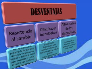 E learning b-learning-m-learning | PPTX