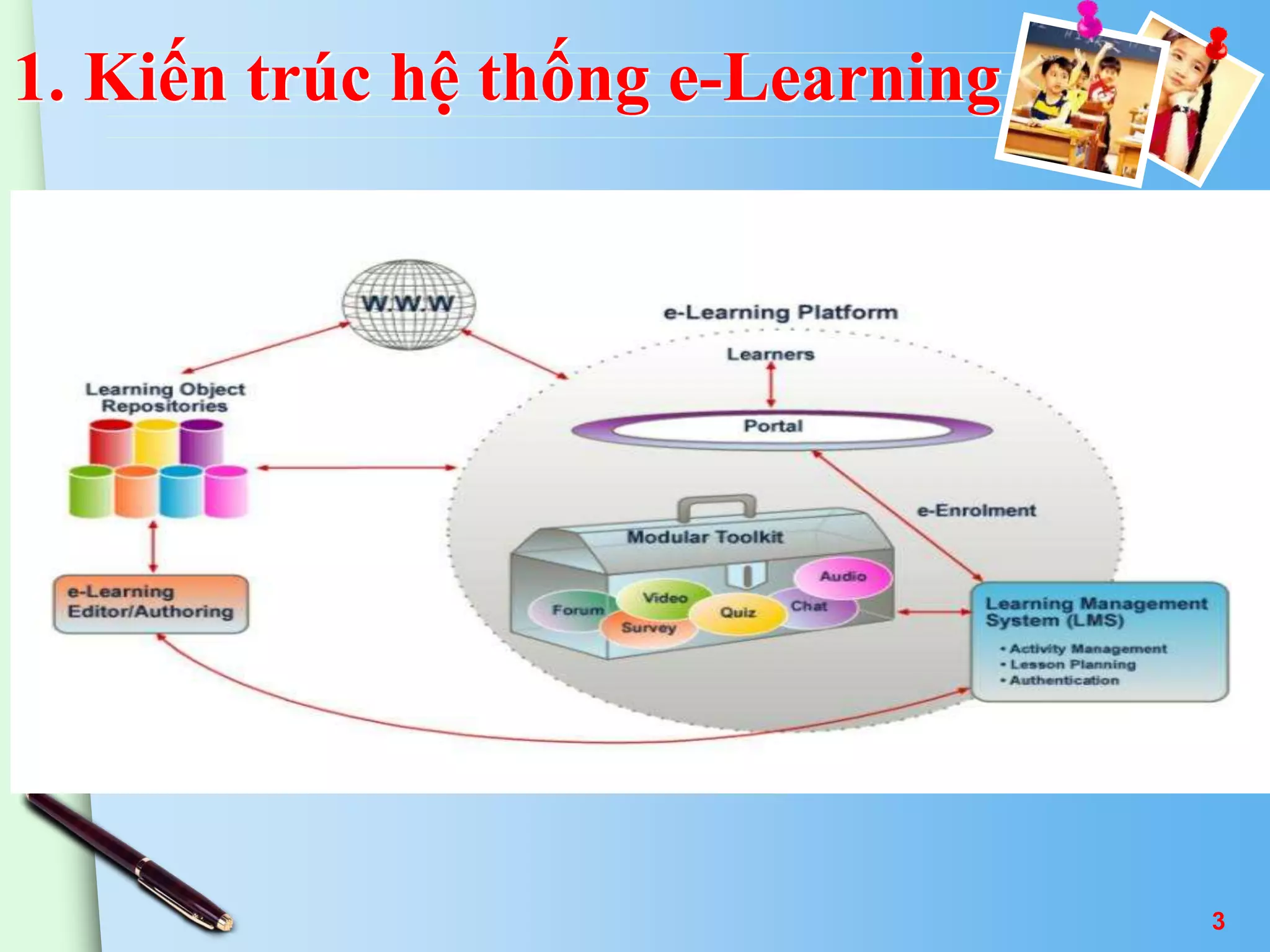 Báo cáo e-learning lần 2 chủ đề 1 | PPTX