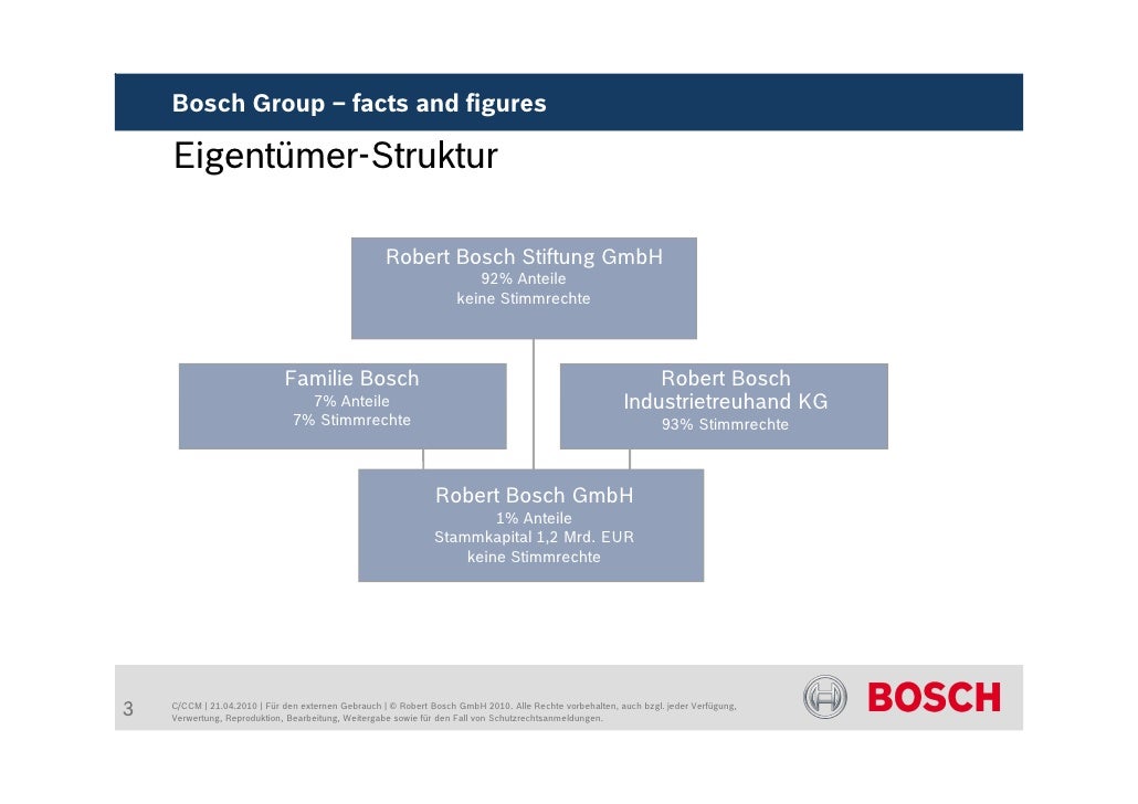 E-Learning bei Bosch Training Center