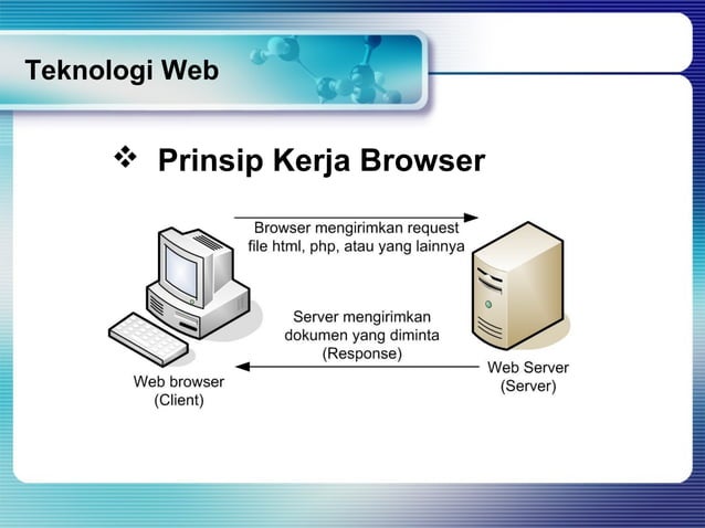 E learning berbasis moodle | PPT