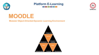 E-Learning BPMP Provinsi Papua - Platform Merdeka Mengajar | PPT