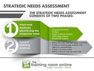 E-Learning Strategy | PPTX