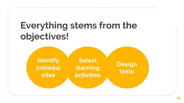 e-Learning by Design Chapter 1 | PPT
