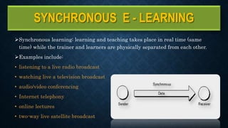 E - Learning By Mehul Yadav.pptx | Internet | Computing