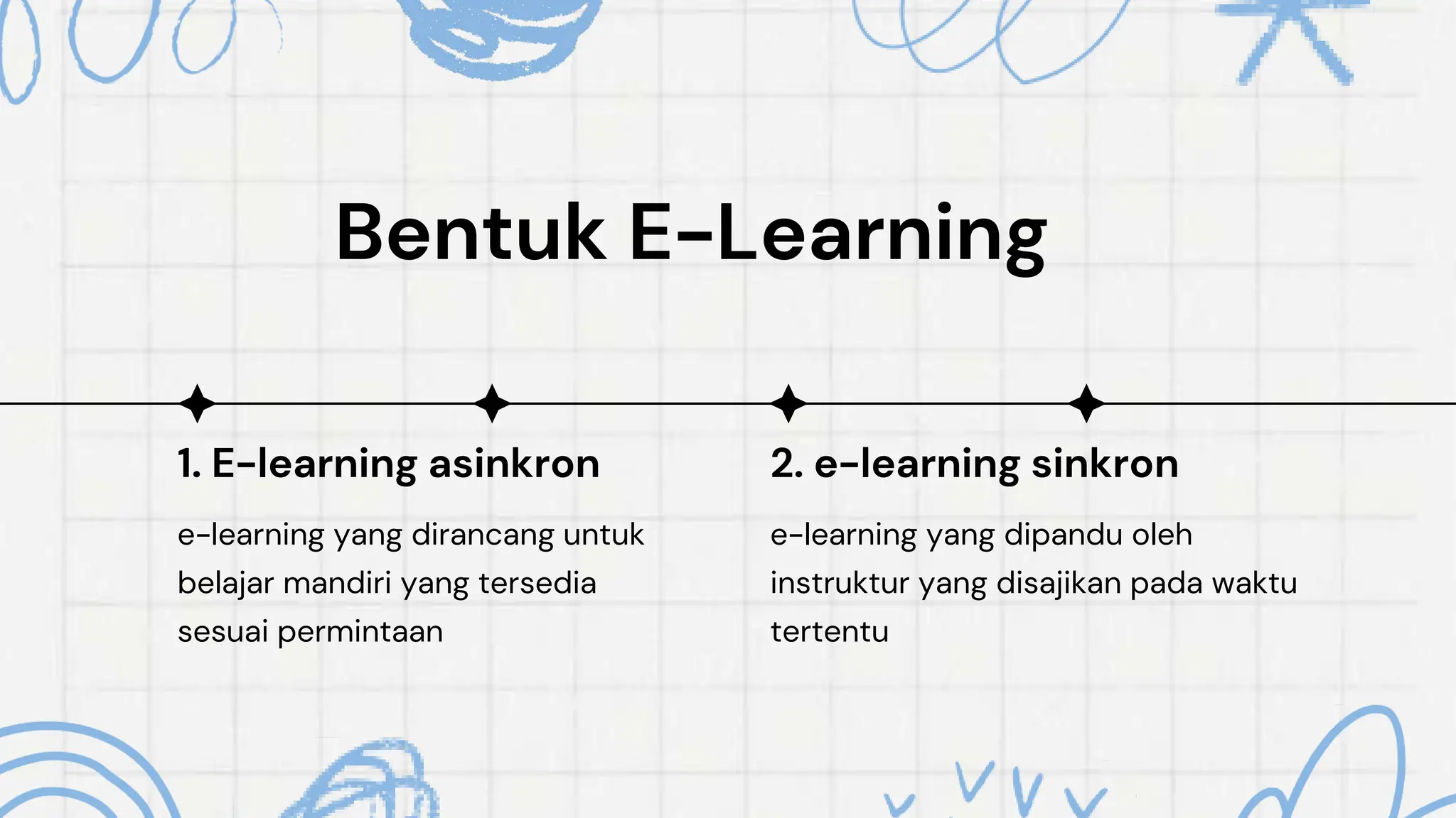 E-Learning and the science of instruction Chapter 1.pptx